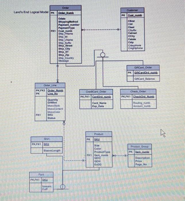 Solved Write the SQL to solve the following queries based on | Chegg.com