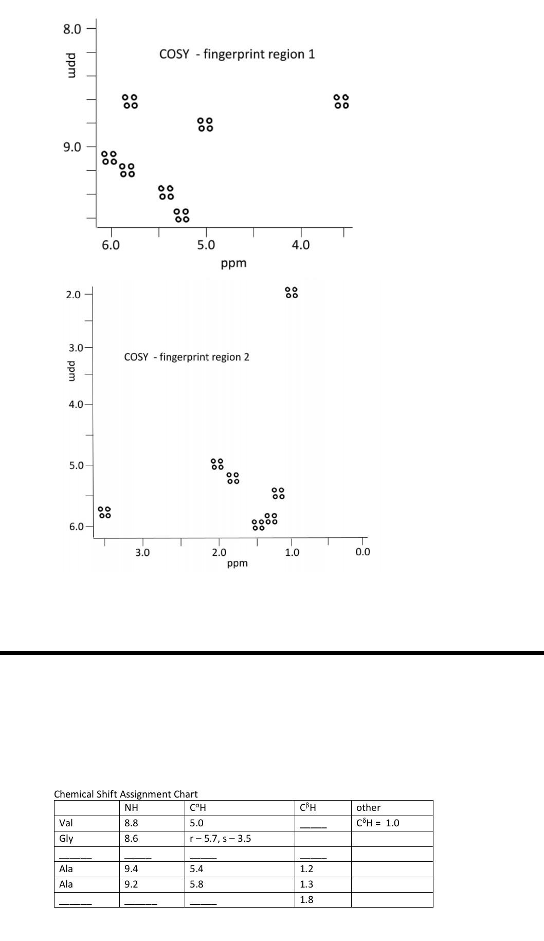 9. Proton homonuclear COSY and NOESY NMR 2D spectra | Chegg.com