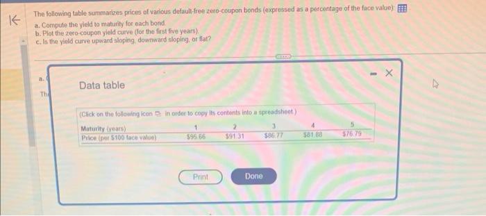 Solved The following table summarizes prices of various | Chegg.com