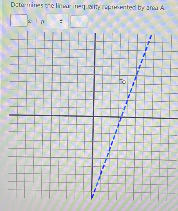 Determine the linear inequalities that represent area | Chegg.com