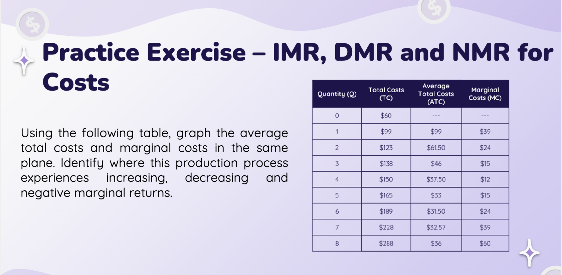 Solved Practice Exercise - ﻿IMR, DMR and NMR for CostsUsing | Chegg.com