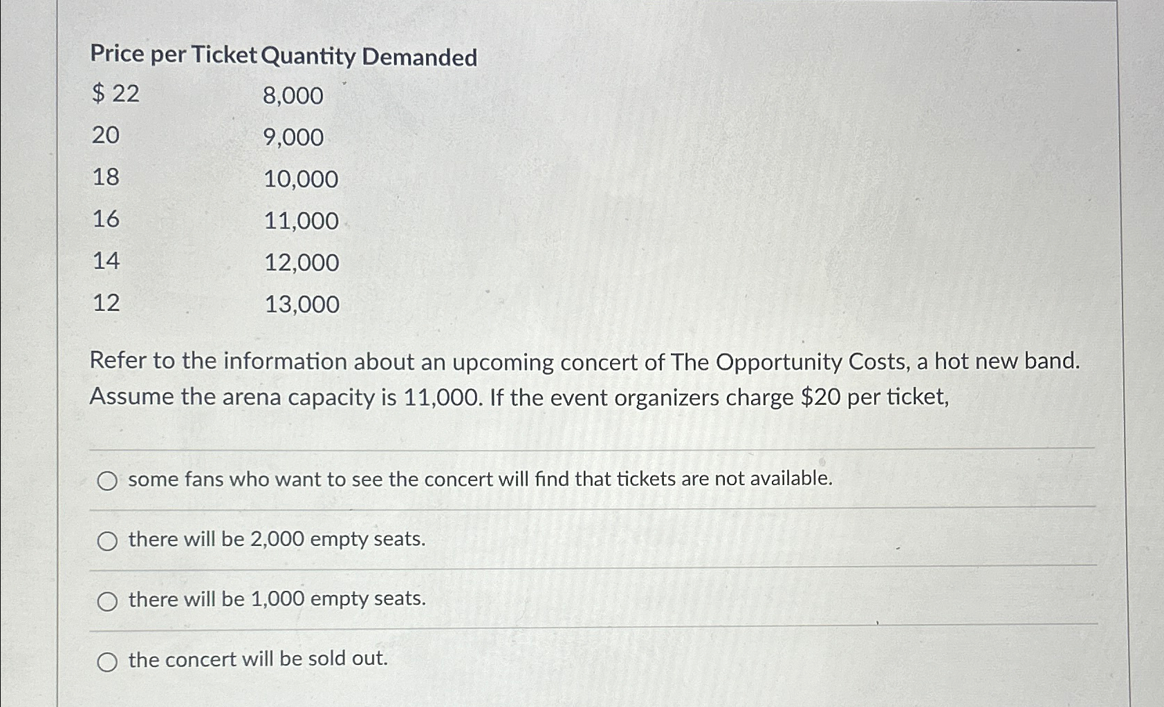 Solved \table[[Price per Ticket | Chegg.com