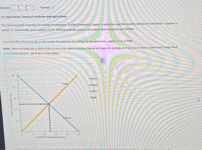 Solved 4. Application: Demand elasticity and agriculture The | Chegg.com