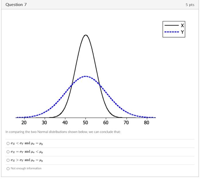 Solved Question 7 5pts In Comparing The Two Normal