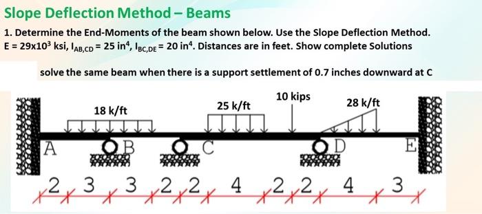 Solved Slope Deflection Method - Beams 1. Determine the | Chegg.com