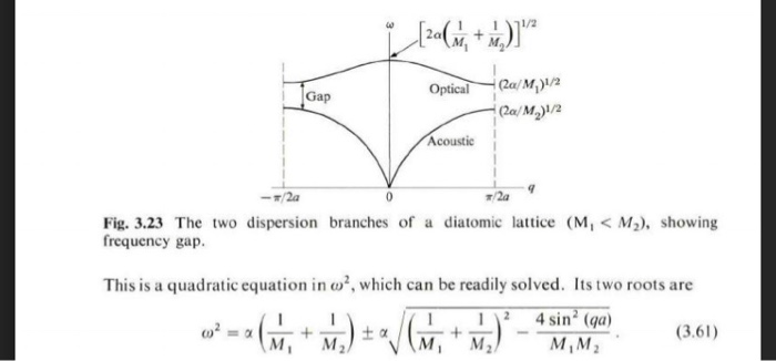 Solved Q1 Prove That The Maximum And Minimum Frequencies Of 2762