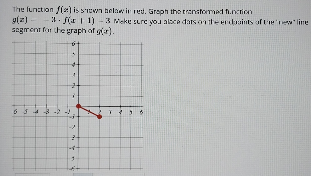 Solved The function f(x) ﻿is shown below in red. Graph the | Chegg.com