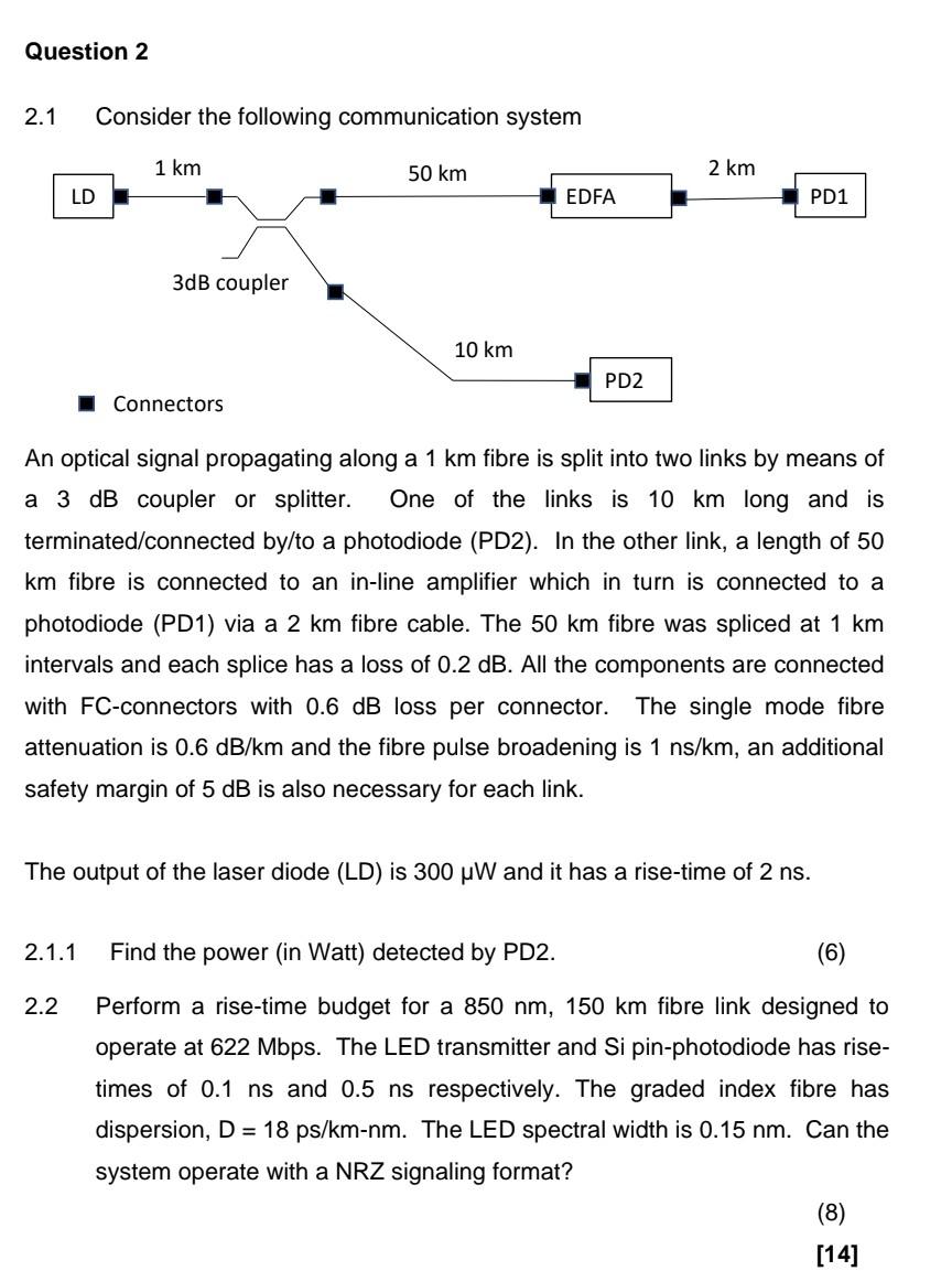 Solved 2.1 Consider the following communication system An | Chegg.com