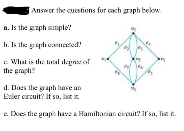 Solved Answer the questions for each graph below. a. Is the | Chegg.com