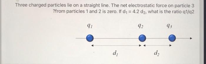 Solved Three charged particles lie on a straight line. The | Chegg.com