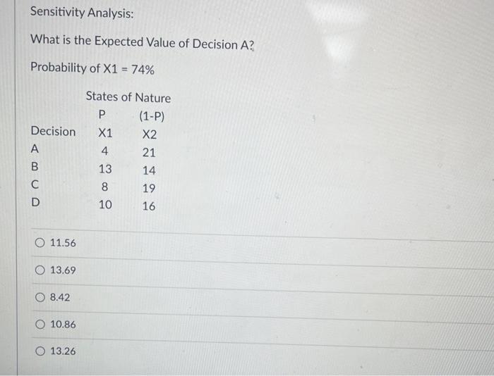 Solved Sensitivity Analysis: What is the Expected Value of | Chegg.com
