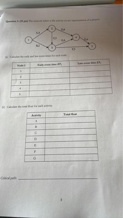Solved Question 3. (25 pts) The network below is the | Chegg.com
