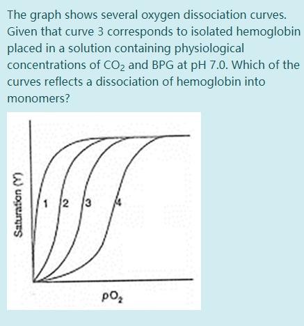 Solved The graph shows several oxygen dissociation curves. | Chegg.com