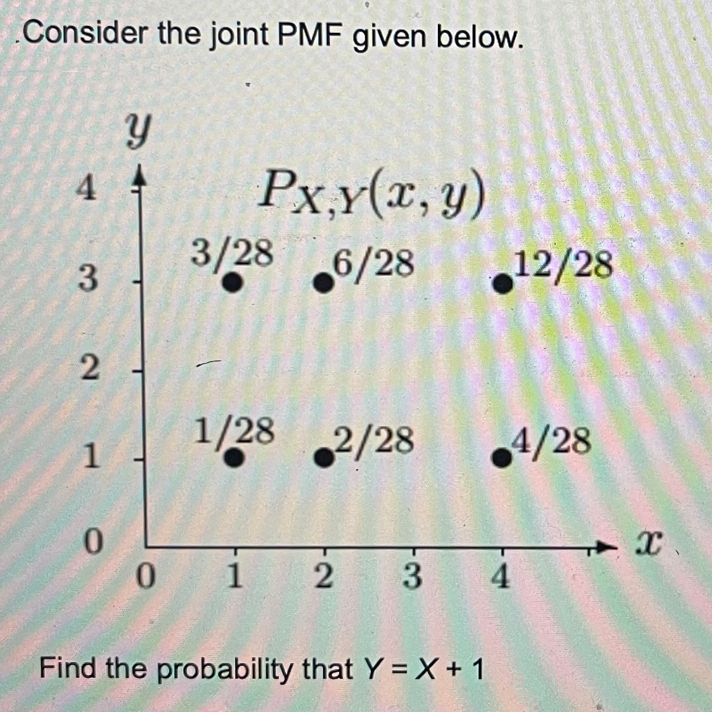 Solved Consider the joint PMF given below.Find the | Chegg.com