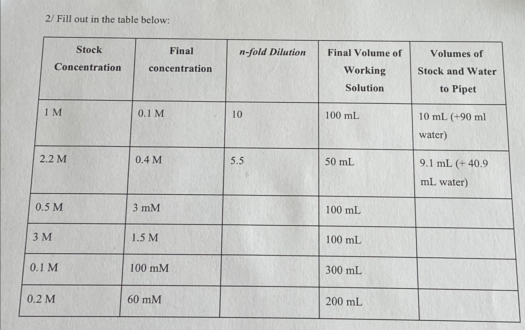 Solved 2/ ﻿Fill out in the table | Chegg.com