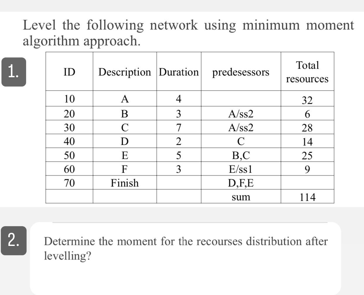 Solved a.Level the following network using minimum moment | Chegg.com