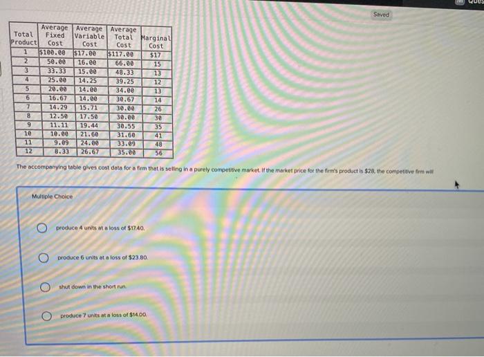 Solved Ques Seved Saved Average Average Average Total Fixed | Chegg.com