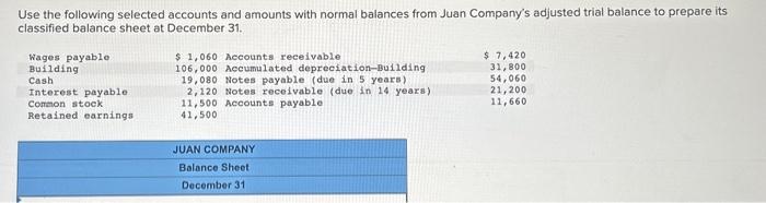 Solved Use the following selected accounts and amounts with | Chegg.com