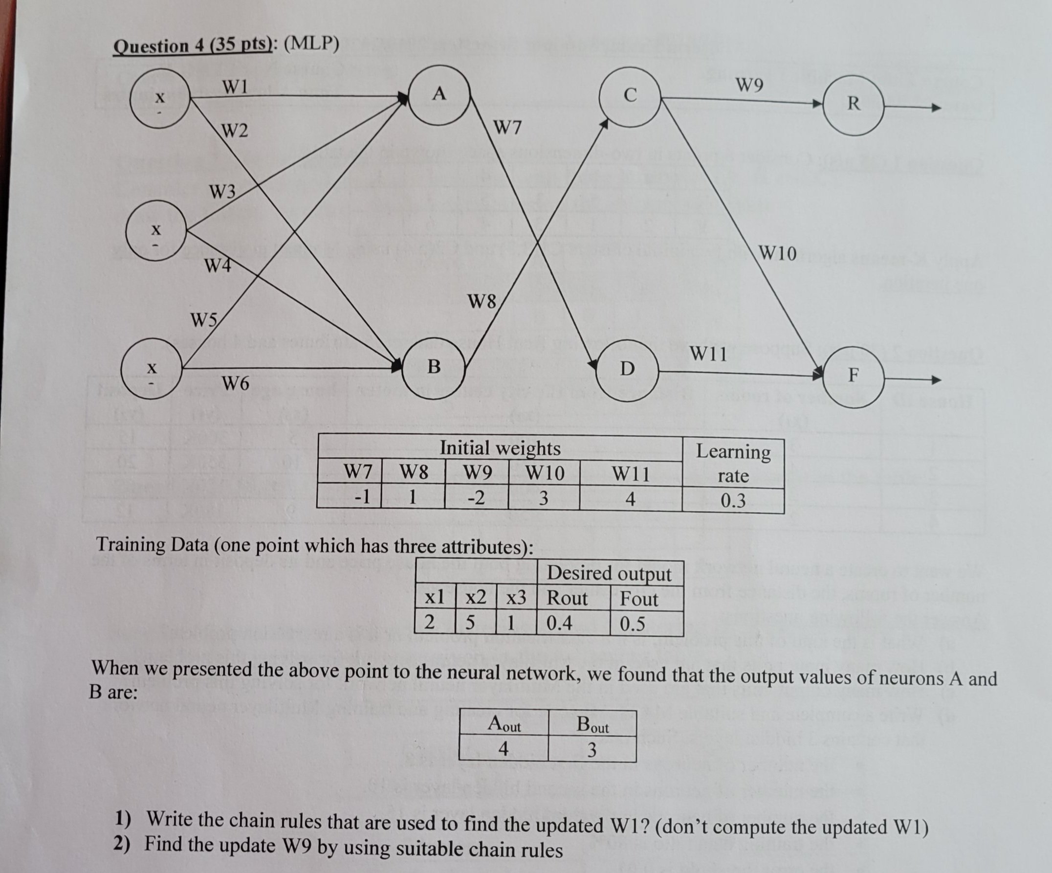 Solved Question 4 (35 ﻿pts): (MLP)Training Data (one point | Chegg.com