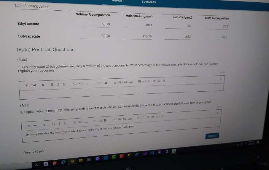 Solved SUMMARY Table 3. Composition Volume % composition | Chegg.com