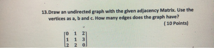 Solved 13.Draw an undirected graph with the given adjacency | Chegg.com