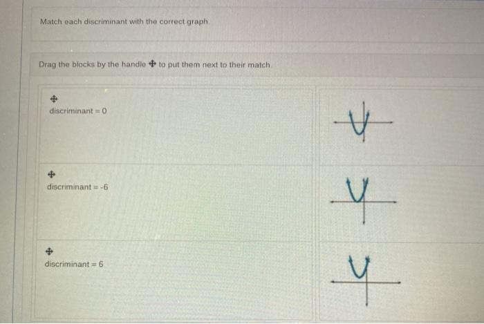 Solved Match each discriminant with the correct graph Drag | Chegg.com