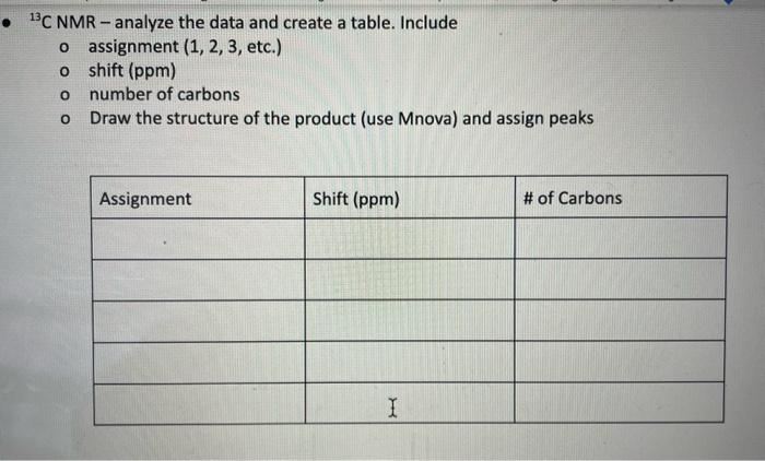 13C NMR - analyze the data and create a table. | Chegg.com