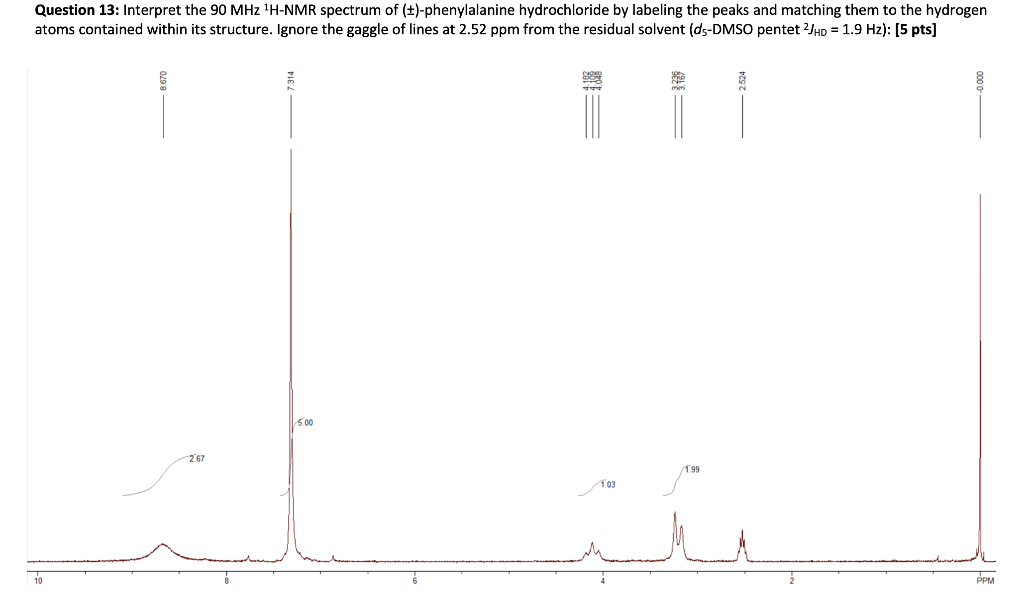 Solved Question 13: Interpret the 90MHz1H-NMR ﻿spectrum of | Chegg.com