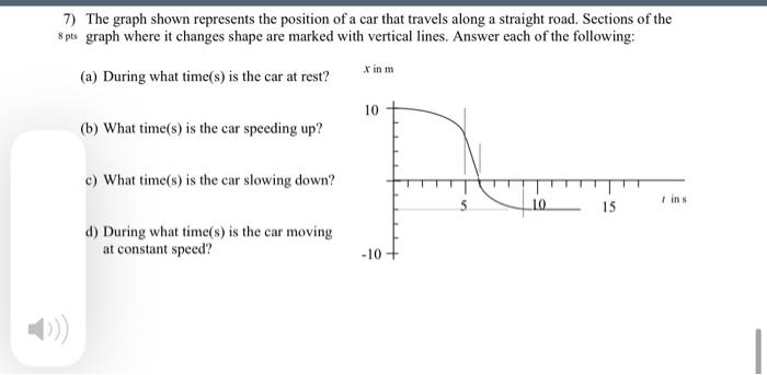Solved 7) The graph shown represents the position of a car | Chegg.com