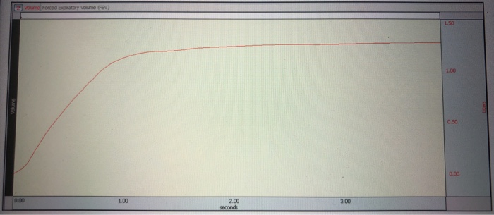 Questions about Respiratory Function Tests (FEV and | Chegg.com