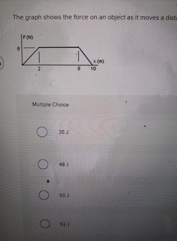 Solved The Graph Shows The Force On An Object As It Moves A 4978