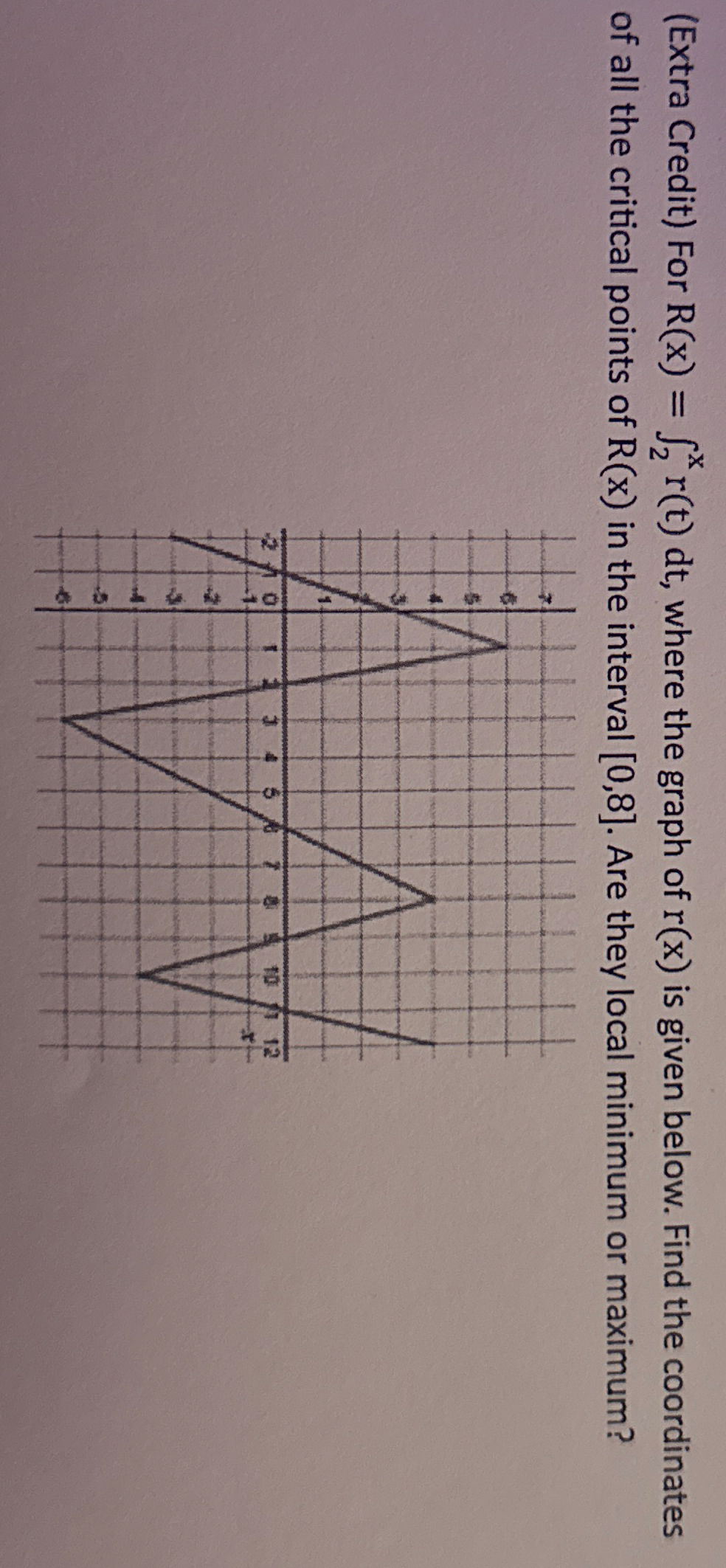 Solved (Extra Credit) ﻿For R(x)=∫2xr(t)dt, ﻿where the graph | Chegg.com
