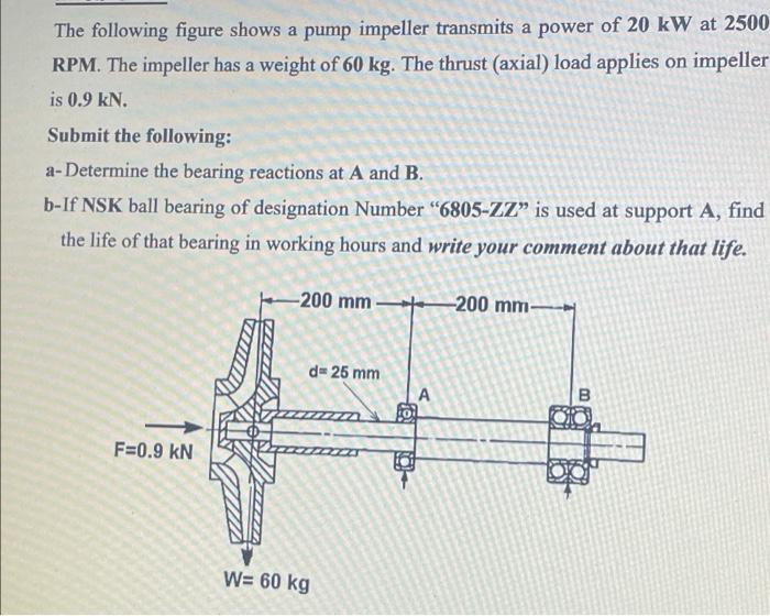 Solved The following figure shows a pump impeller transmits | Chegg.com