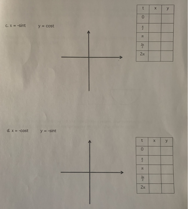 Solved Each of the parameterizations represents the graph of | Chegg.com