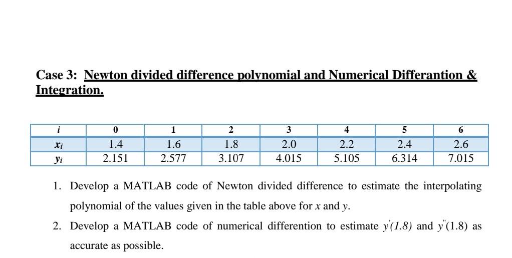 Solved Case 3: Newton divided difference polvnomial and | Chegg.com