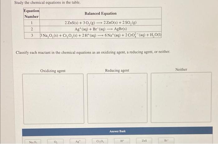Solved Study the chemical equations in the table. Equation | Chegg.com