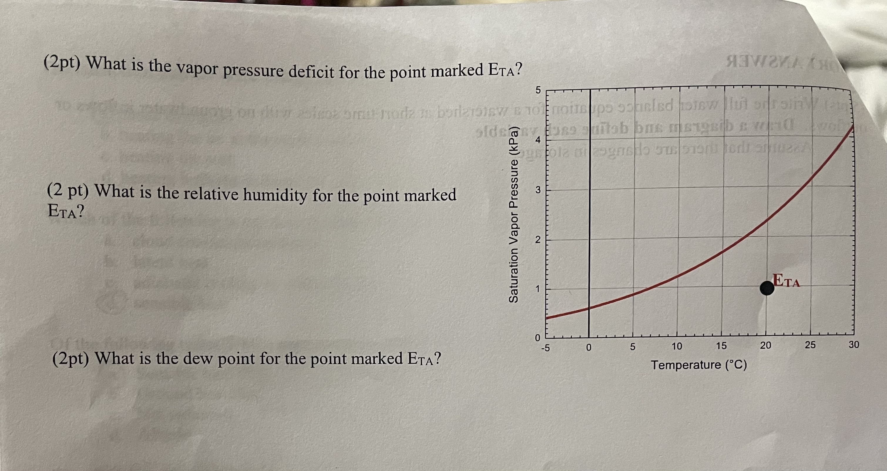 Solved What is the vapor pressure deficit for the point | Chegg.com