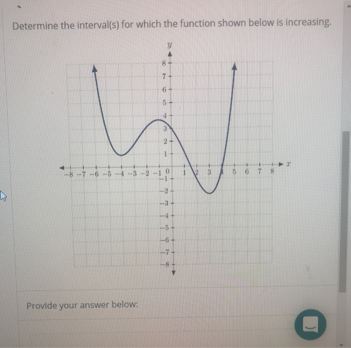 Solved Determine the interval(s) for which the function | Chegg.com