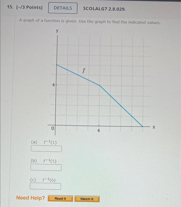 Solved 15. [-13 Points] DETAILS SCOLALG7 2.8.029. A graph of | Chegg.com
