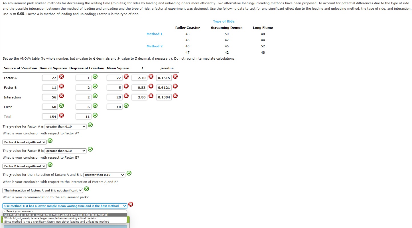 Solved Use α=0.05. ﻿Factor A ﻿is method of loading and | Chegg.com