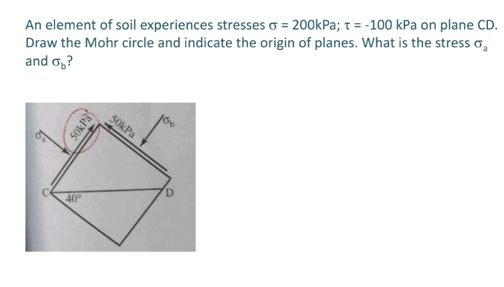 Solved An element of soil experiences stresses | Chegg.com