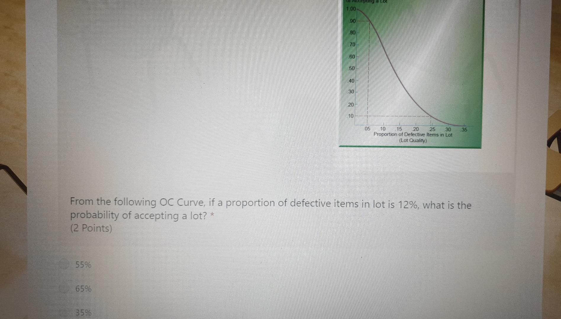 Solved 180 05 35 110 19 120 2530 Proportion of Defective | Chegg.com