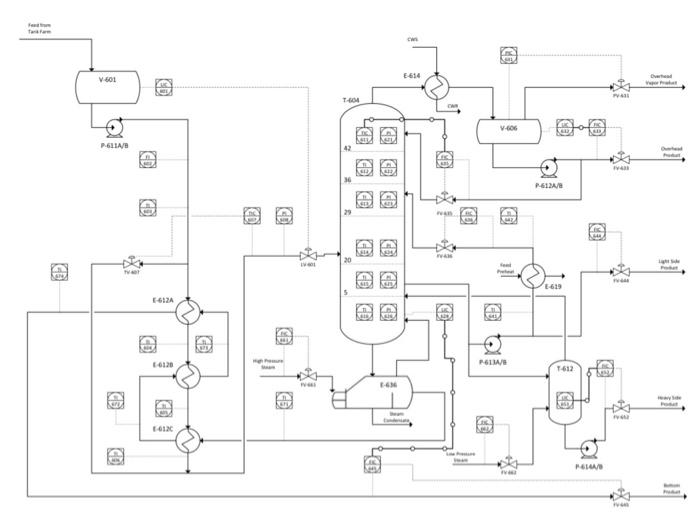 Solved For Every Process Control Loop On The List Identify