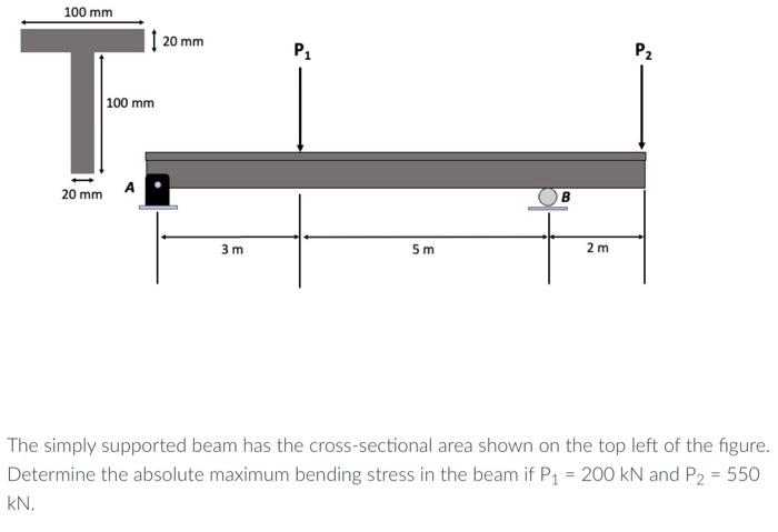 Solved The simply supported beam has the cross-sectional | Chegg.com