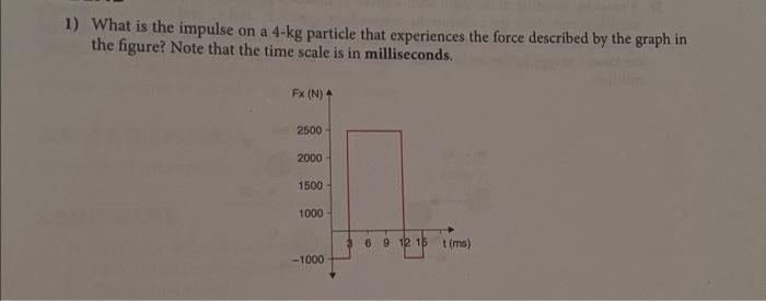 Solved 1) What is the impulse on a 4-kg particle that | Chegg.com