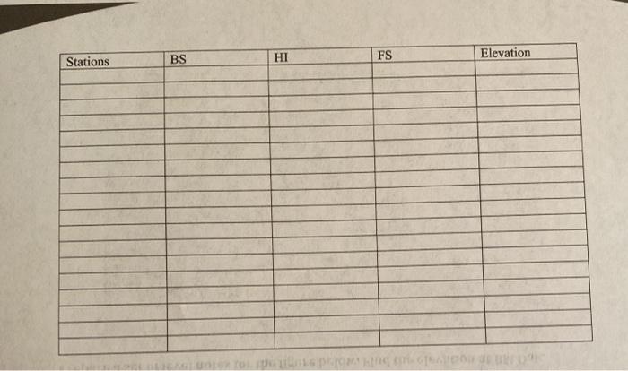 Solved Question 2. (15 pts) Prepare a set of level notes for | Chegg.com