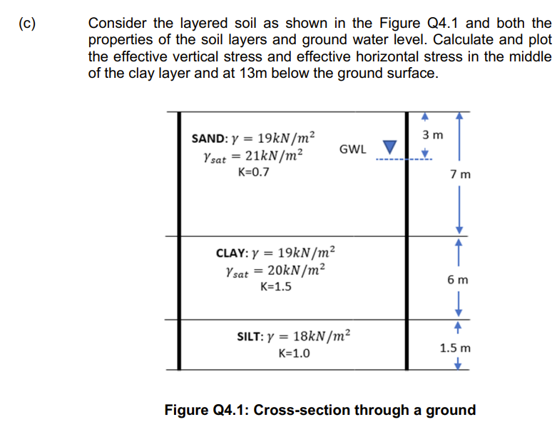 Solved (c) ﻿Consider the layered soil as shown in the Figure | Chegg.com