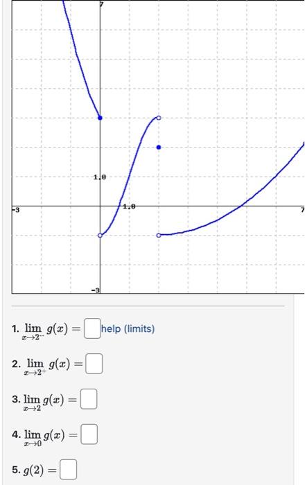 Solved 1. limx→2−g(x)= help (limits) 2. limx→2+g(x)= 3. | Chegg.com