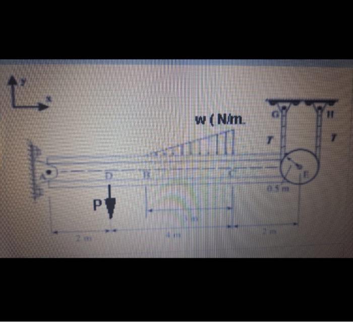 Solved Statics-section1) 3 For the beam shown hinge support | Chegg.com