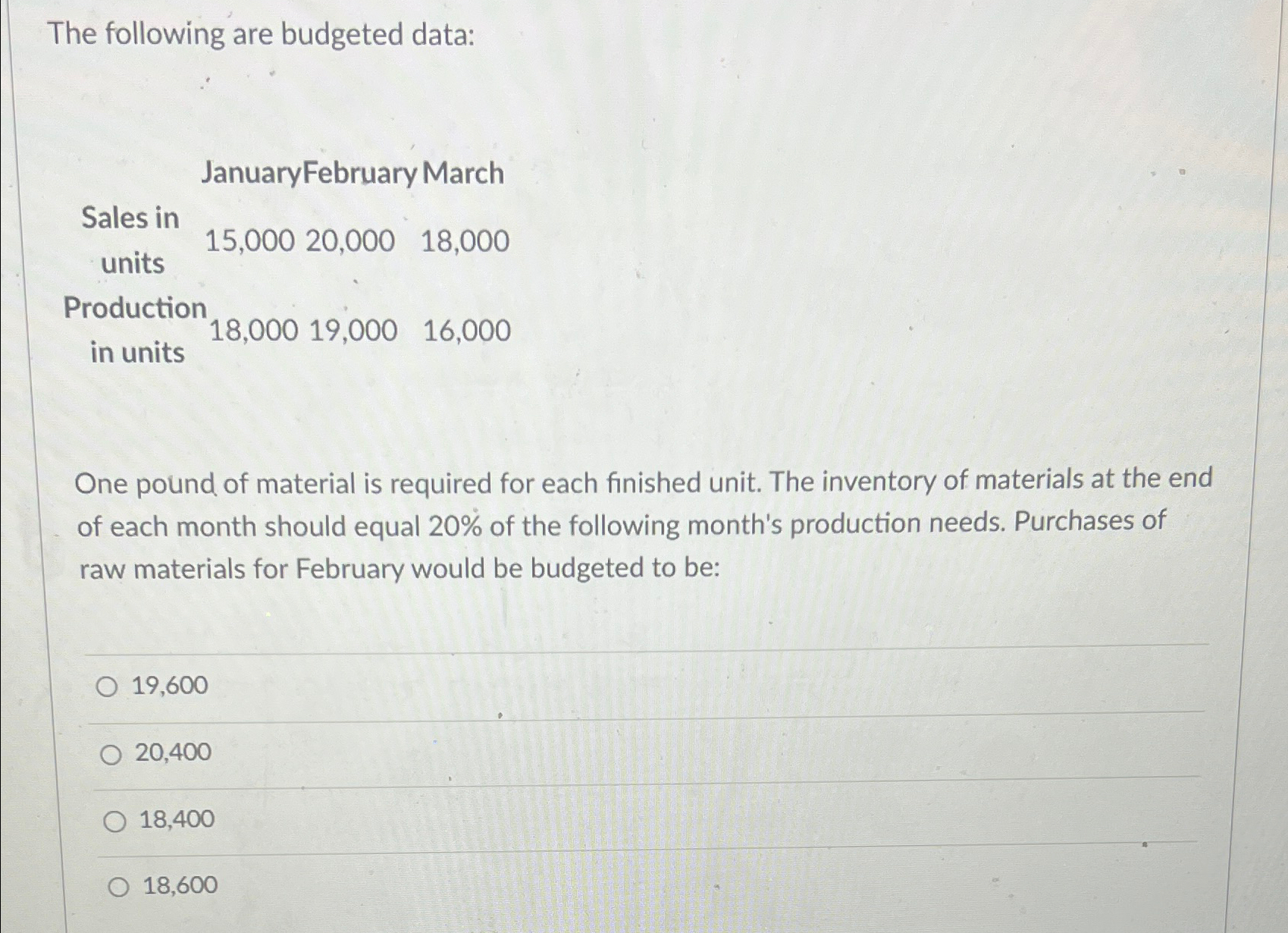 Solved The following are budgeted data:JanuaryFebruary | Chegg.com